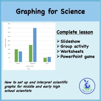 Graphs And Data Graphing Lesson For Science Class By Mrs T S Lab