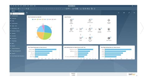 Sap Business One Singapore Modules For Smes Axxis Consulting