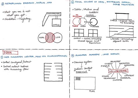 Precedent Diagrams Mofussillab