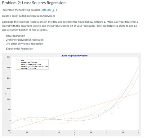Matlab Problem The Data Set You Gotta Use Is Chegg
