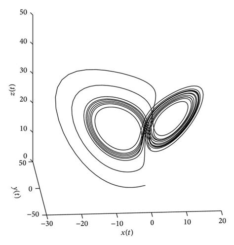 Chaotic Attractor Of The Distributed Order Fractional Chen System 22 Download Scientific