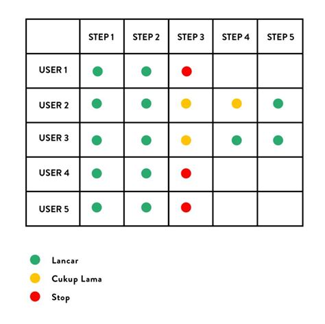 Contoh Kuesioner Usability Testing Images
