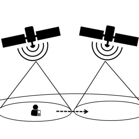 Pdf Non Terrestrial Networks In 5g And Beyond A Survey