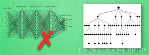 神经网络相对误差 神经网络训练误差曲线 Mob6454cc798a0c的技术博客 51cto博客