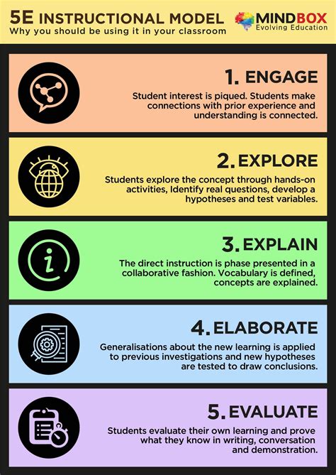 5e Instructional Model Instructional Models Teaching Techniques