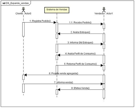 Diagrama De Atividades Uml Modelagem De Diagramas Solucionado My Xxx My XXX Hot Girl