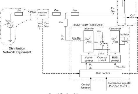 Figure 1 From Design Of Control Strategies To Improve Grid Integration In Fixed Speed Wind