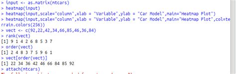 Rank Order And Sort Function Implementation In R S Logix