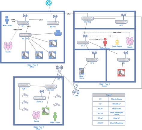 Access Point Route To Different Dhcp Server According To Wifi Interface