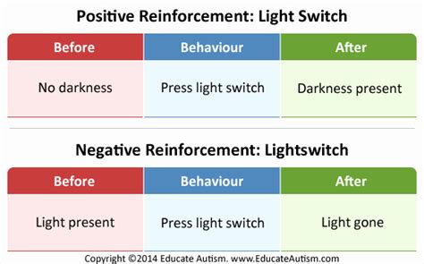 Contingency Contract Aba