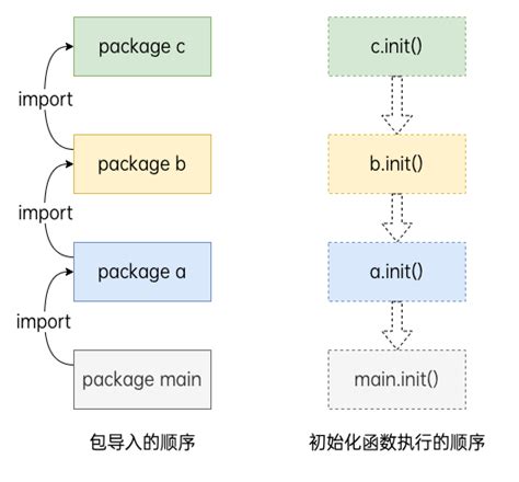 Go语言基础之包 李文周的博客
