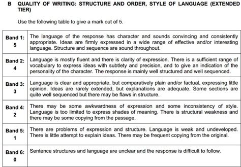 IB English Written Assignment Examples And How To Pass It