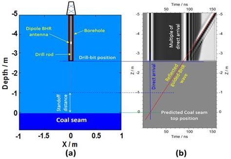Real Time Coal Top Detection Mining Geoscience