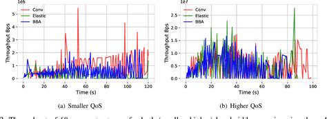 Figure 3 From Machine Learning Approach To Estimate Video Qoe Of Encrypted Dash Traffic In 5g