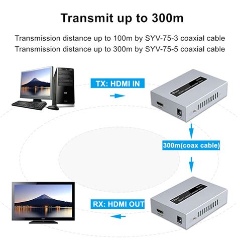 High Resolution DTECH DT 7057 HDMI COAXIAL EXTENDER 300M Professional DTECH DT 7057 HDMI COAXIAL
