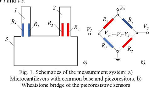 Figure 1 From Sustainability Validation Of A Labview Based System For Biomarkers Detection