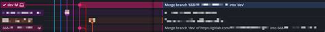 Why Git Log Graph Of Merged Branch From Gitlab Was Inverted Stack Overflow