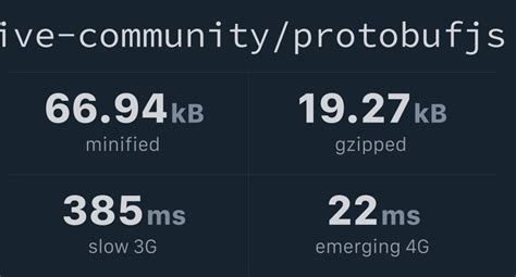 React Native Communityprotobufjs V673 Custom Bundlephobia