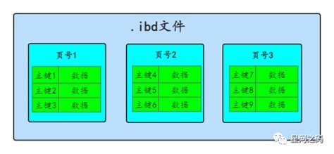 Mysql十四:单表最大2000w行数据mysql单表最大数据量 Csdn博客 Mysql十四:单表最大2000w行数据mysql单表最大数据量 Csdn博客