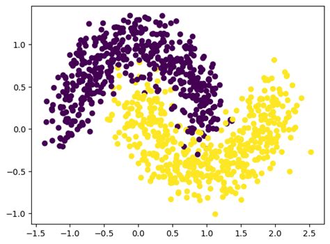Mc Dropout — Push 01 Documentation