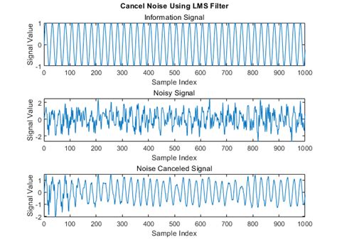 hdl implementation of lms filter matlab and simulink