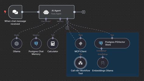Built A Local Ai Assistant With N8n Ollama Postgres Rag And Mcp