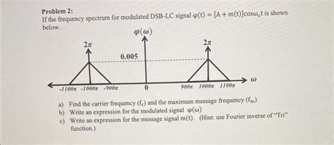 Problem 1 A Message Signal M T Sinc 200πt Is