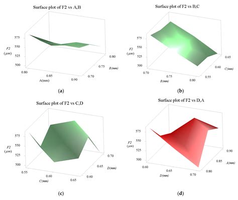 Sensors Free Full Text Design And Optimization For A New Xyz Micropositioner With Embedded