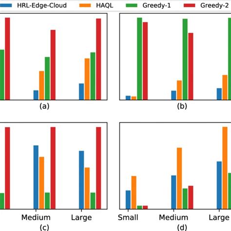 Heuristic Reinforcement Learning Hrl With Linear Annealing And Download Scientific Diagram