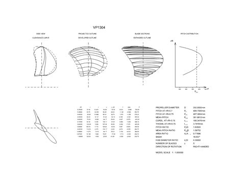 ittc benchmarking test case sva