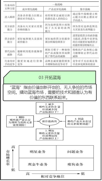 腾讯产品法 知识体系搭建 爱运营