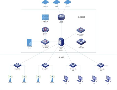 外网出口路由器 Rt Msr5620 知了社区