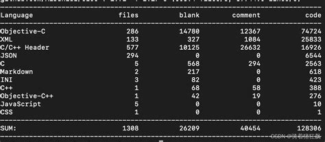 使用cloc统计代码量 Csdn博客
