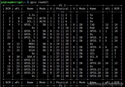 树莓派wiringpi库gpio I2cdetect报错：gpio Unable To Find I2cdetect Command No