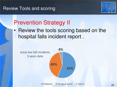PPT Hospital Fall Prevention Strategies PowerPoint Presentation Free