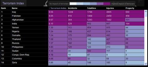 Global Terrorism Index IndexMundi Blog