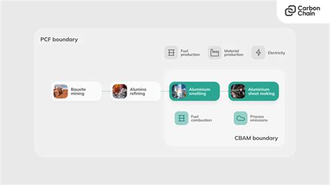 How Will Eu Cbam Affect Metal Trade Carbonchain