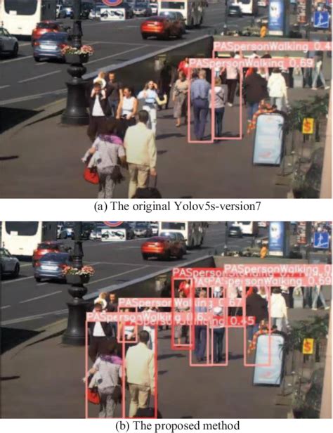Figure 13 From Pedestrian Detection Using Yolo With Improved Attention Module Semantic Scholar