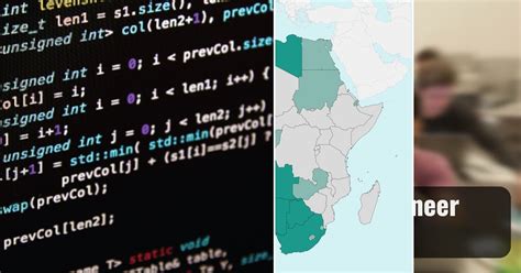 List Algo Curated By Jando Gonzales Medium