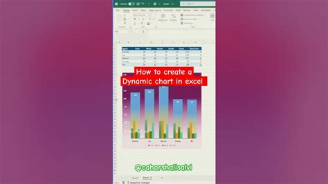 Excel Trick Create Dynamic Chart In Excel Exceltips Spreadsheetmagic Dataanalytics