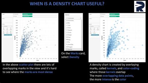 Rayapati Analytics On Linkedin Tableau Tableau Tableaupublic Tableausoftware Datafam…