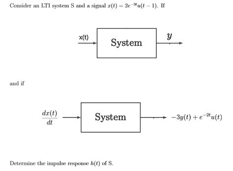 Solved Consider An Lti System S And A Signal Xt 2e 3tut 1 If Xt Y System And If