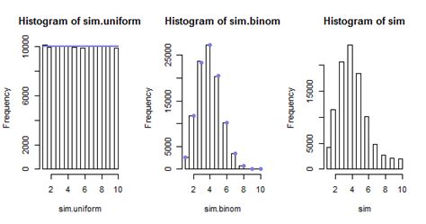 Sample Simulation From Mixture Model In R Cross Validated