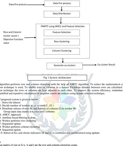 figure 1 from clustering of documents with sequential update in