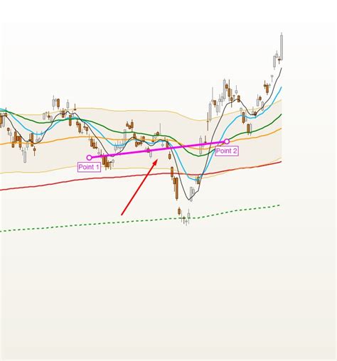 Highlight A X Trading Day Or Fixed Time Regression Forum