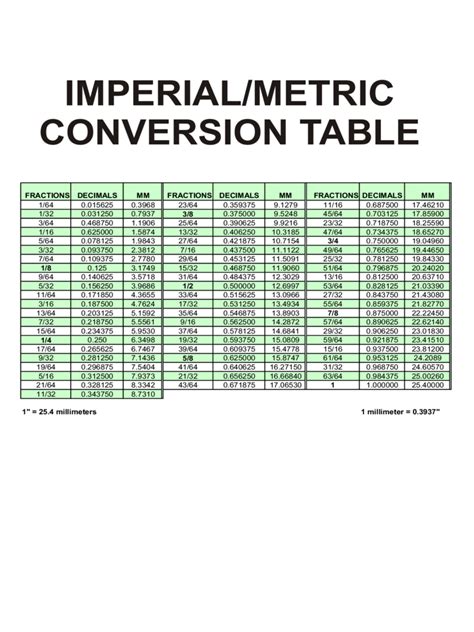Metric To Imperial Chart Printable A Visual Reference Of Charts