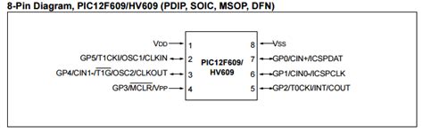PIC12F615 E MS 8 Pin Flash Based 8 Bit CMOS Microcontrollers Printed Circuit Board