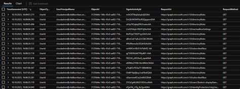 Detect Threats Using Microsoft Graph Activity Logs Part 2 Cloudbrothers