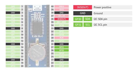 Ds3231 Raspberry Pi Pinout Guide Connecting And Using The Ds3231 Rtc With Your Raspberry Pi
