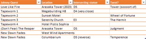 statue meridian intersections no theory just a resource of observations r ff06b5